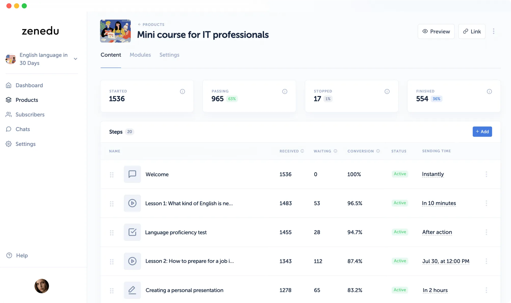 Zenedu | Telegram-based learning platform